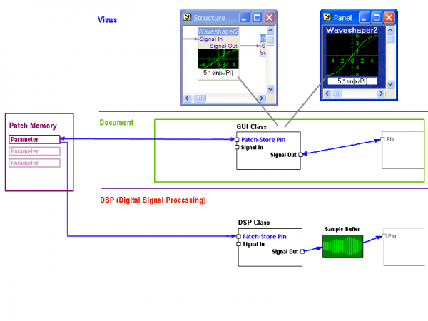 Technical Overview » SynthEdit